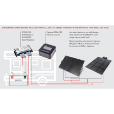 REDARC Solar Regulator - Anderson Plug - 20 Amp - Waterproof IP55 ...