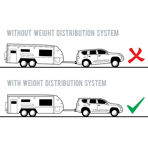 Hayman Reese Towing Aid - Weight Distribution System 135kg-275kg ...